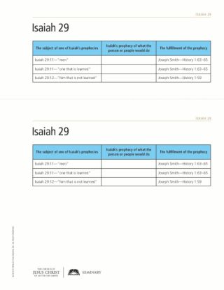 Lesson 122: Isaiah 29