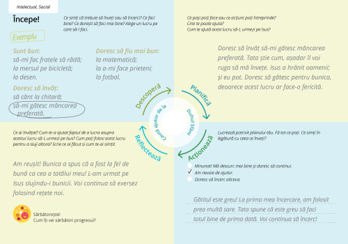 Dezvoltarea personală – îndrumarul copiilor