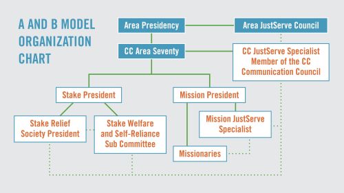 Justserve Community Service Guidebook Addendum