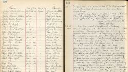 Church and Membership Records