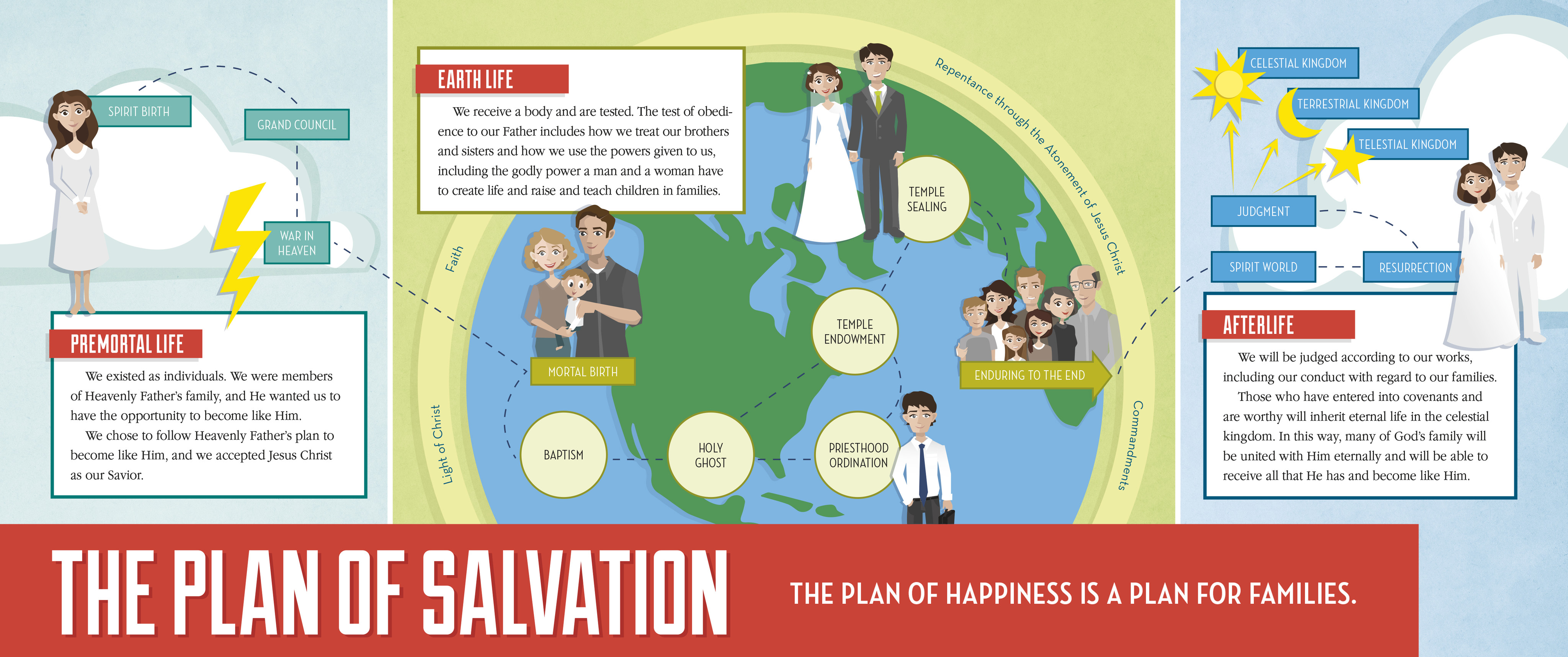 Savior’s Example