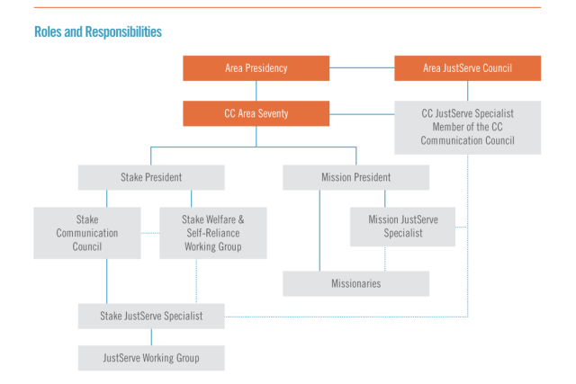 JustServe Community Service Guidebook