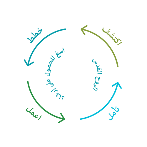 التنمية الشخصية: دليل الأطفال