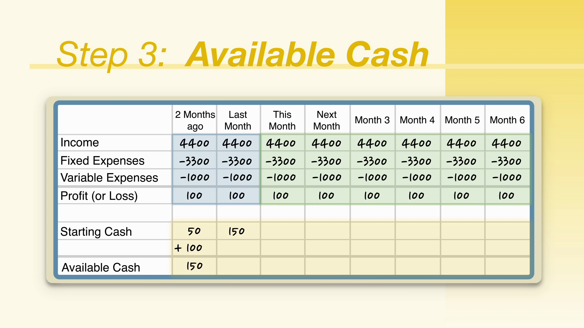 How Much Cash Is Available?