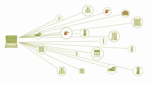 Chapter 1: How do I find the right job opportunities?