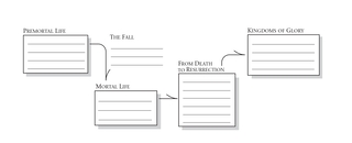 Endowed from on High: Temple Preparation Seminar Teacher’s Manual