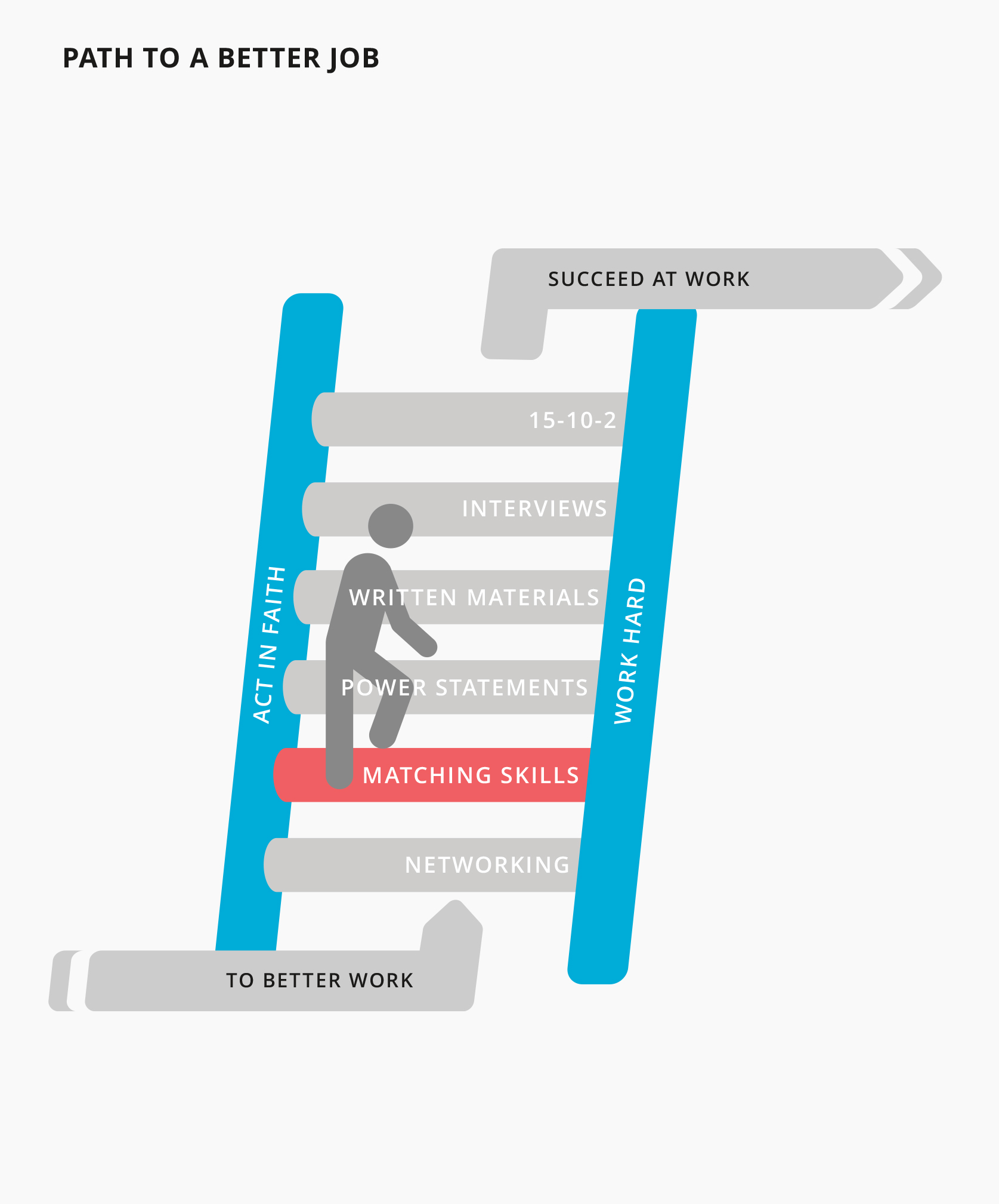 Learn—Maximum Time: 45 Minutes