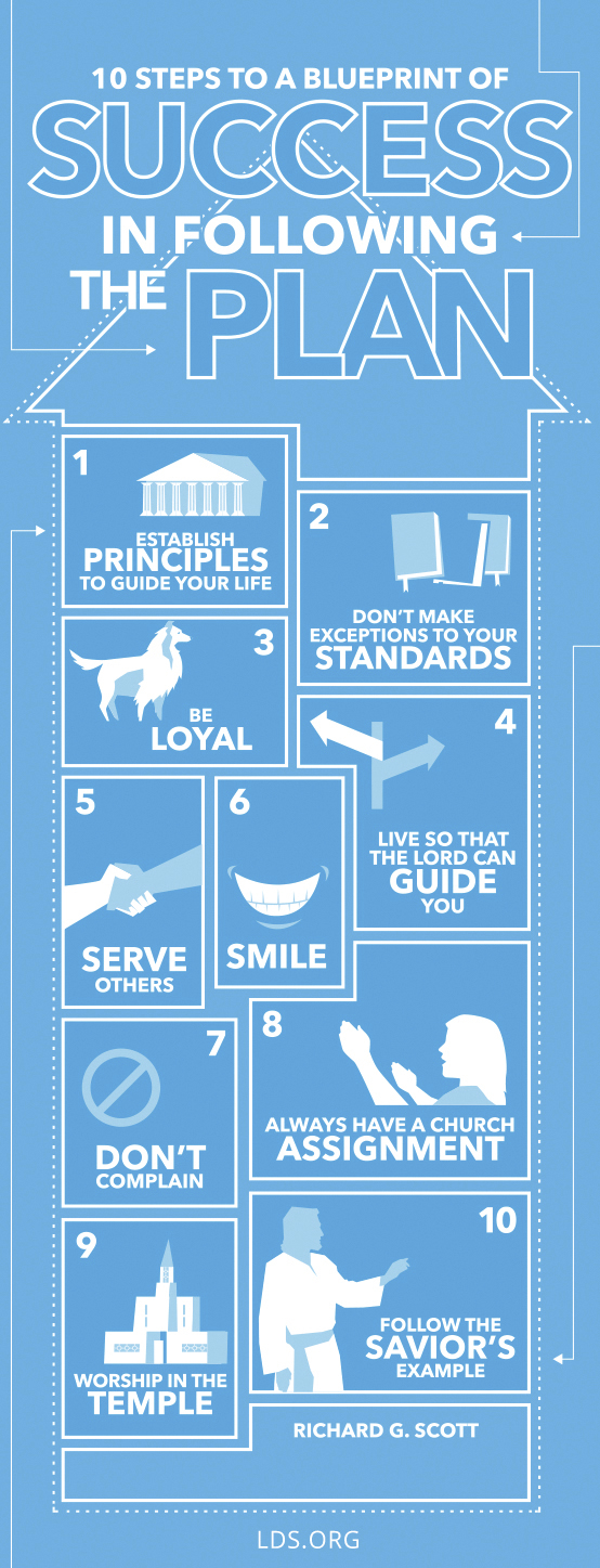 10 Steps to a Blueprint of Success