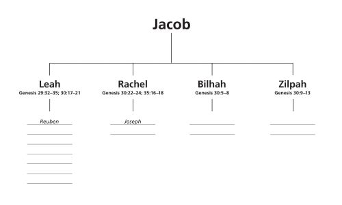 Isaiah