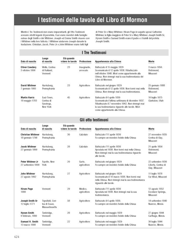 Libro di Mormon Manuale dello studente